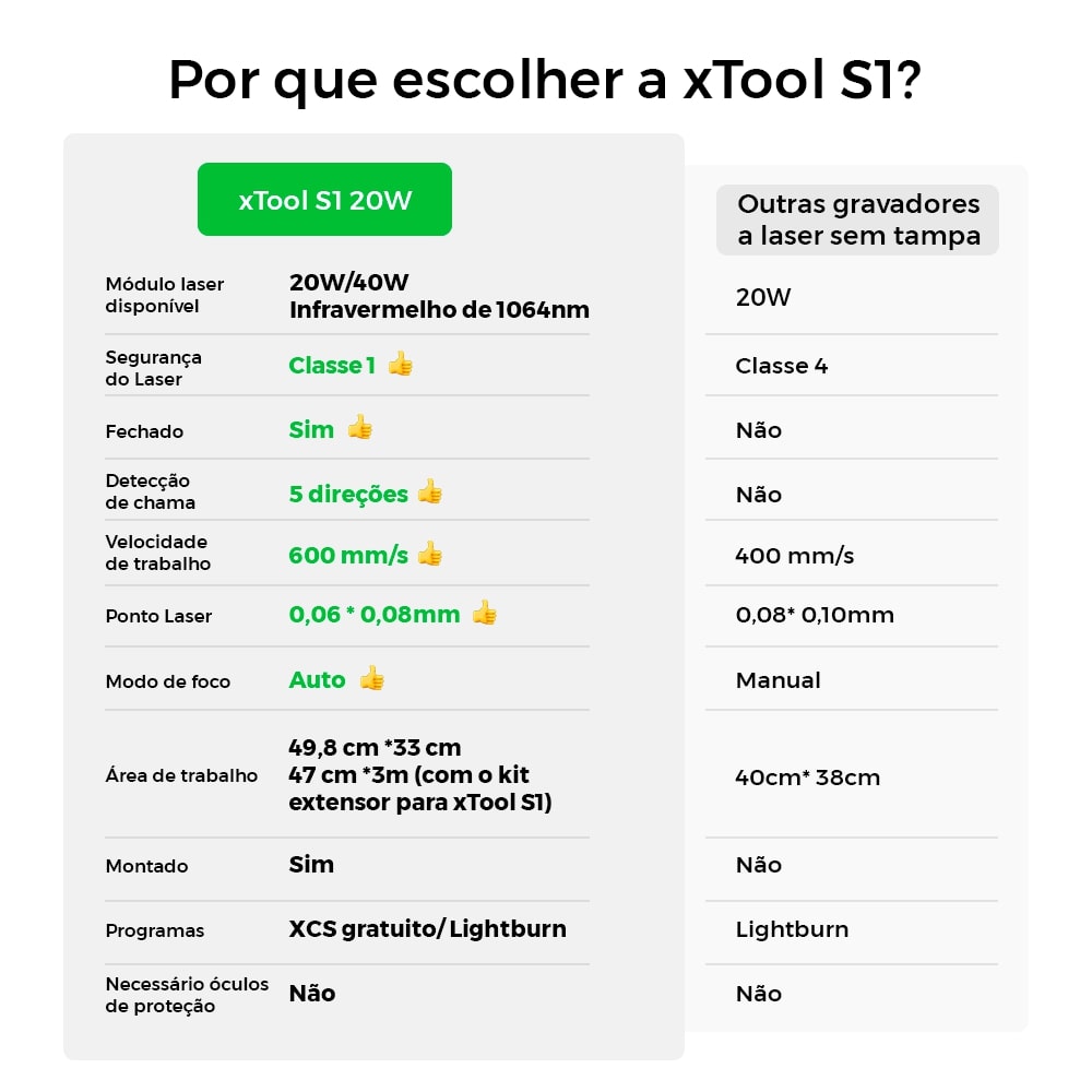 xTool S1: a máquina a laser de diodo mais potente | O GUIA